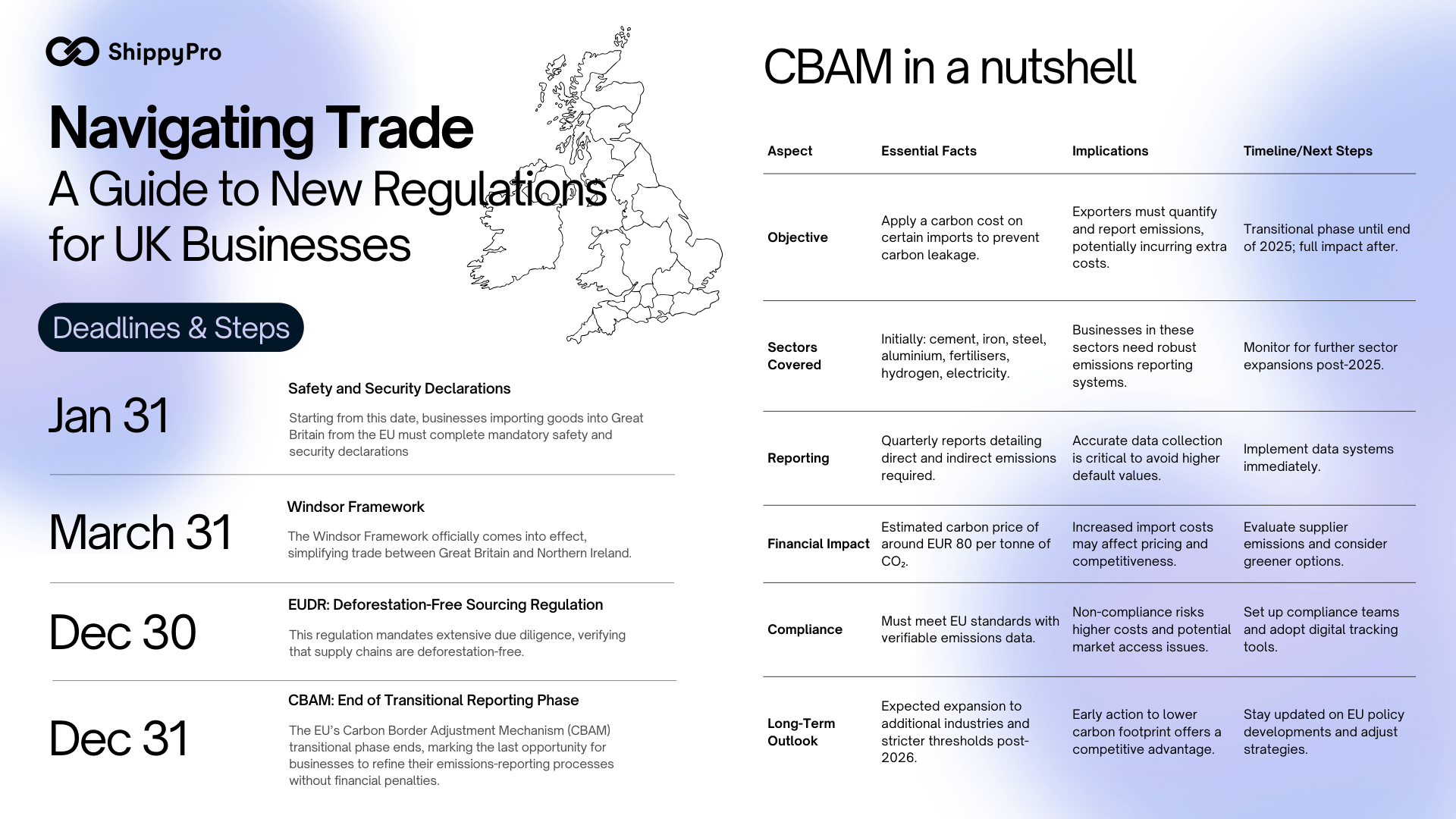 Navigating Trade Reulations for UK companies | ShippyPro
